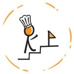 Vision, Mission & Core Values – BreadTalk